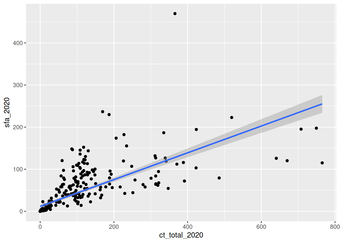Appendix B — Exercise solutions – Introduction to Quantitative Analysis and Data Visualisation ...